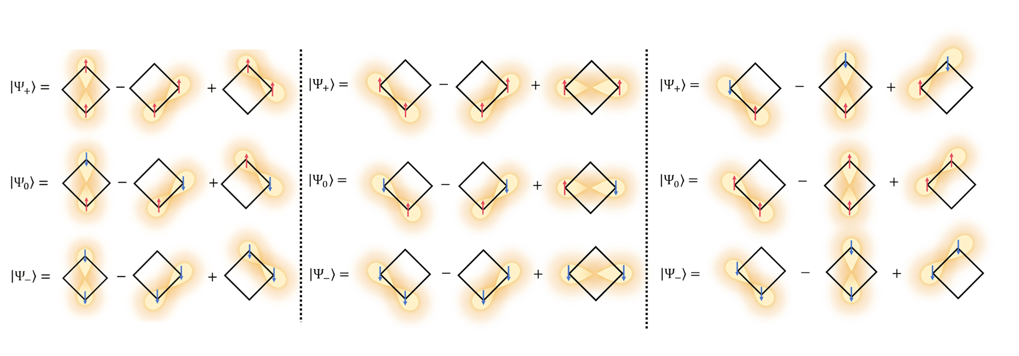 Exact Diagonalization of Ferminons with Hubbard and Hund's interaction - LittleWorld